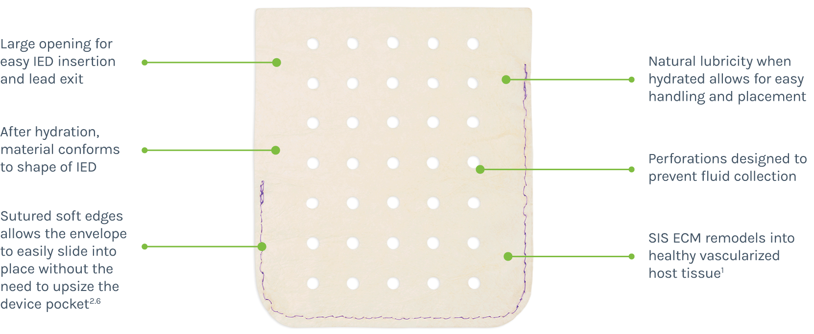 CanGaroo for Electronic Implantable Devices - Elutia
